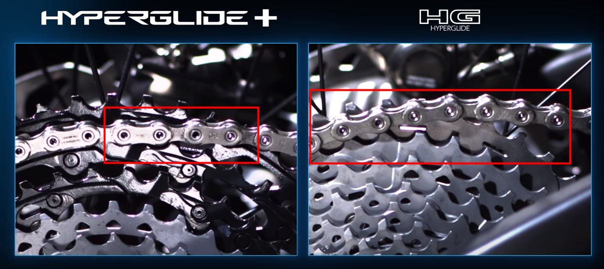 Qu'est-ce que Shimano HG et HG + - Sailimotor